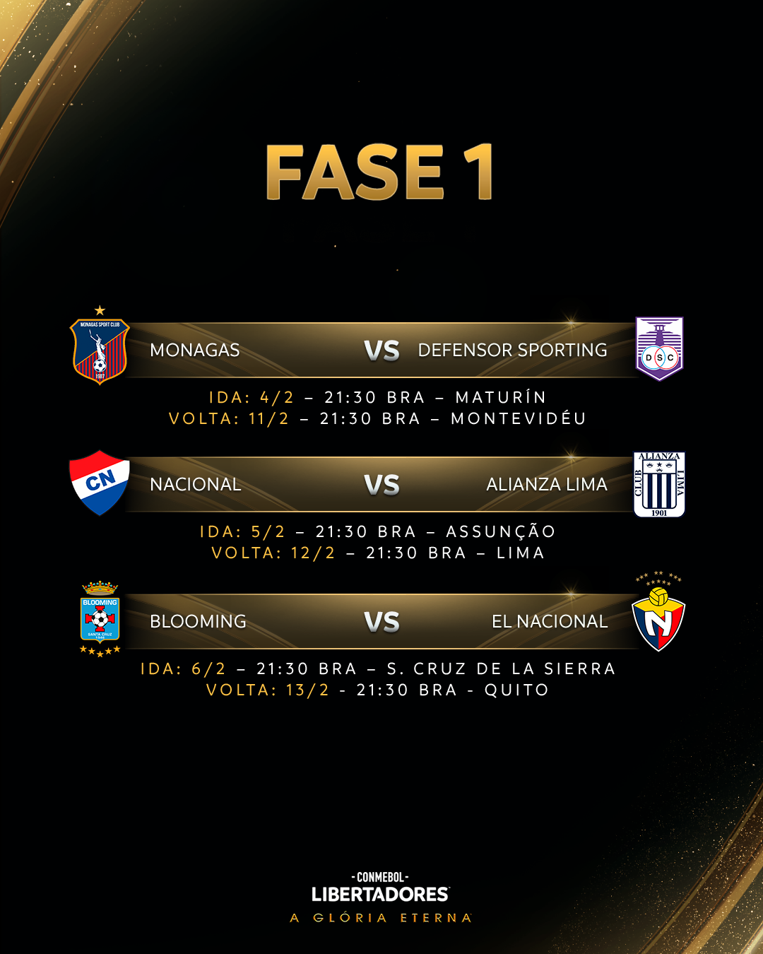 A tabela das Fases 1 e 2 da CONMEBOL Libertadores 2025